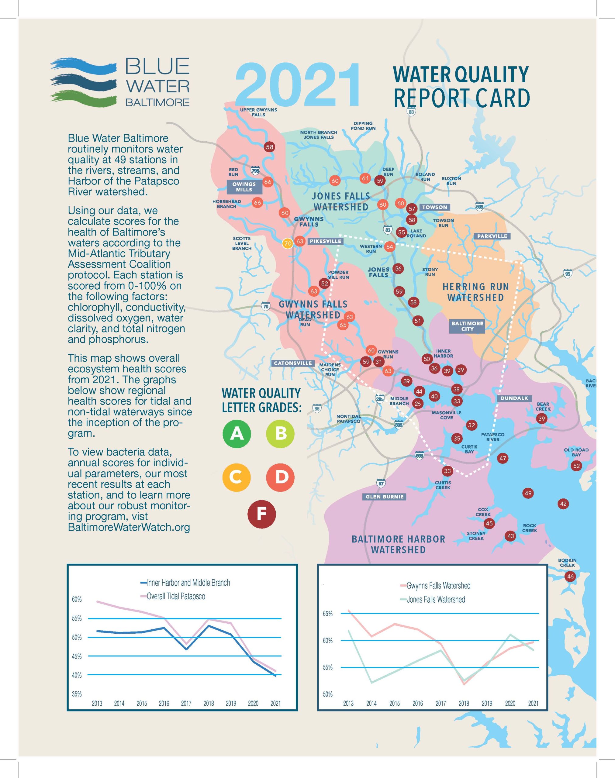 Monitoring the Watershed of Baltimore – Blue Water Baltimore